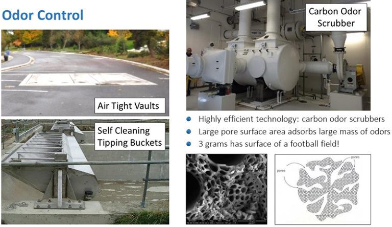 Underground Flow Equalization System – Clean Water Program San Mateo