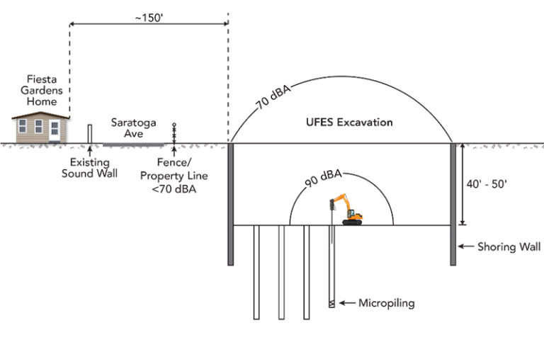 Underground Flow Equalization System – Clean Water Program San Mateo