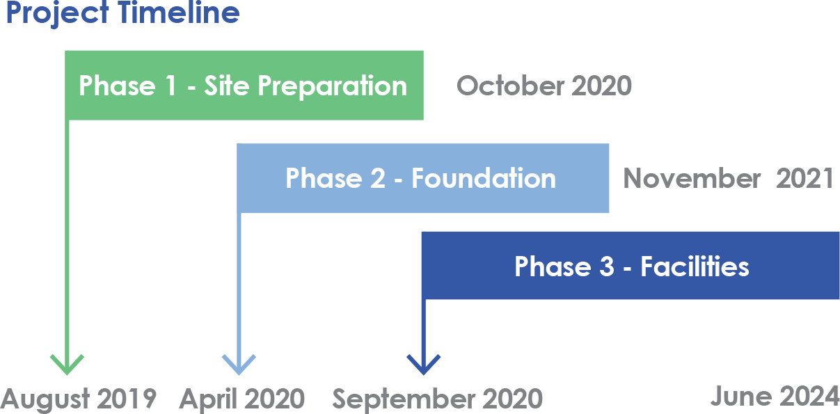 Wastewater Treatment Plant – Clean Water Program San Mateo